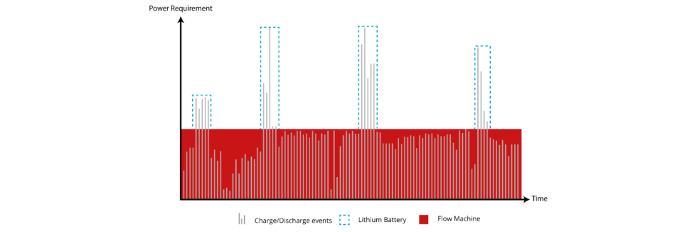 Energy Superhub Oxford - Invinity Energy Systems
