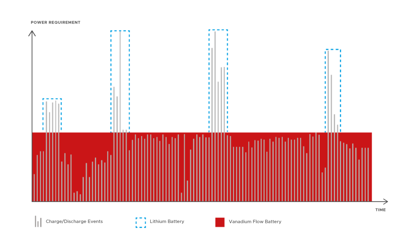 Energy Superhub Oxford Case Study - Invinity Energy Systems