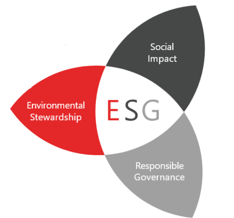 Sustainability - Invinity Energy Systems
