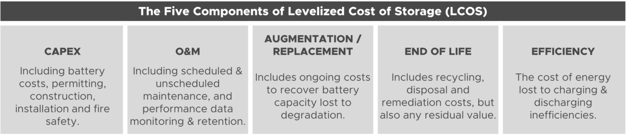 What Does Battery Storage Cost? - Invinity What Does Battery Storage Cost? - Invinity