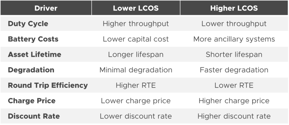 What Does Battery Storage Cost? - Invinity