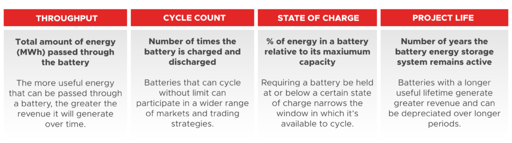 Say Goodbye to Battery Warranty Anxiety: The Cycle Count & Throughput ...