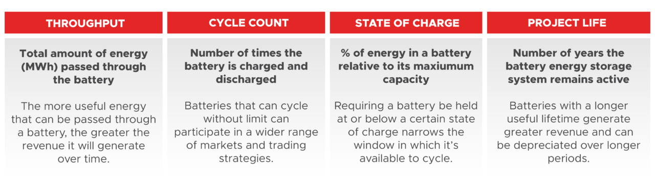 Say Goodbye to Battery Warranty Anxiety: The Cycle Count & Throughput ...