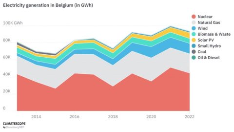 Case Study: Equans | Invinity Energy Systems