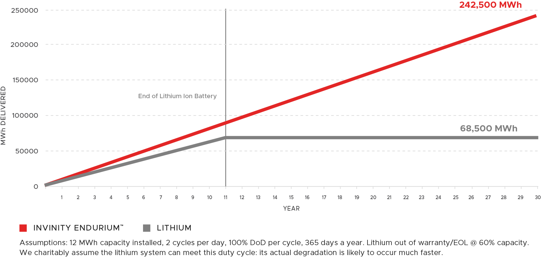 Vanadium Flow Battery Energy Storage - Invinity